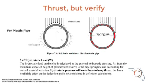 Engineering for Groundwater Impacts on Storm Pipe Systems